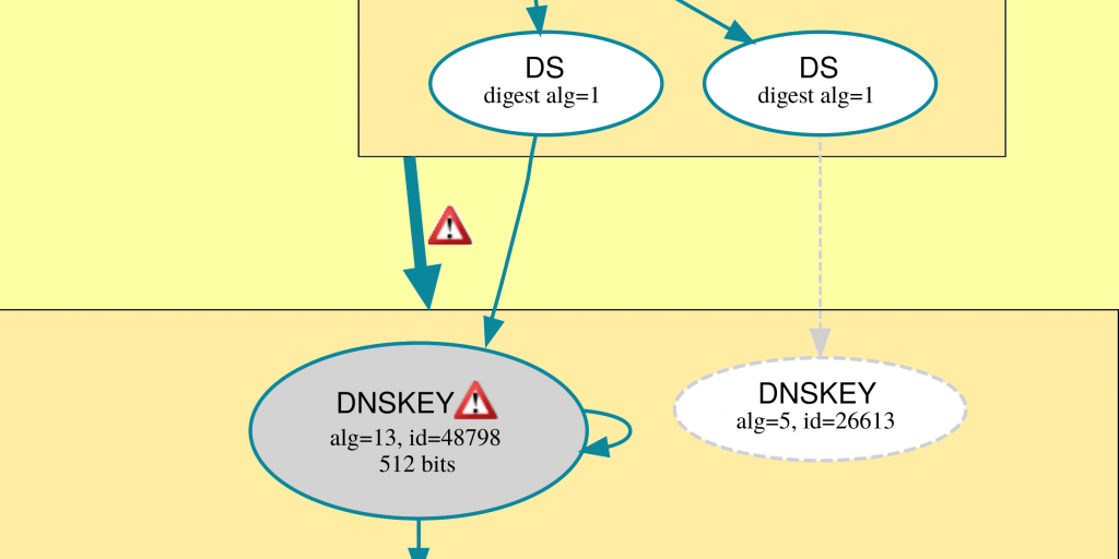 Dnssec Beware During Algorithm Transitions Netfuture The Future Is Networked