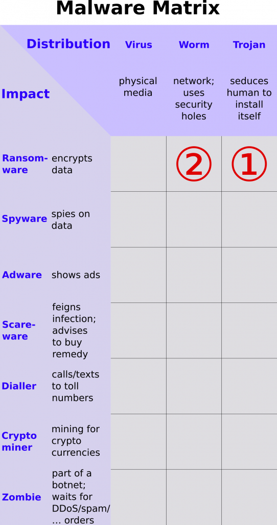 Ransomware is different – Netfuture: The future is networked