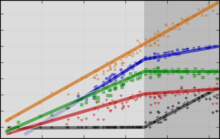 50 years of microprocessor trend data – Netfuture: The future is networked